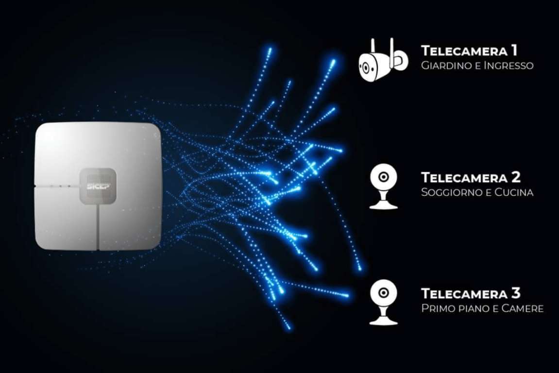 Il nuovo sistema di allarme Dogma - Vigilanza Fidelity